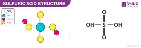 Sulfuric Acid H2SO4 Structure Molecular Mass Properties Uses