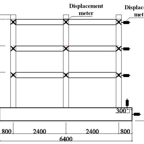 Positions Of Displacement Meters Download Scientific Diagram