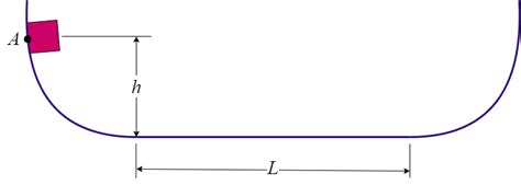 a particle can slide along a track with elevated ends and a quizlet