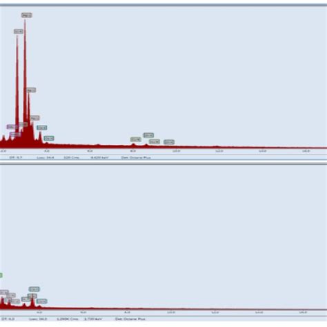 A Edx Analysis Of Aspergillus Niger Extracts With Silver Nitrate B