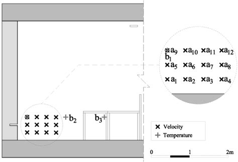 Positions Of Temperature And Velocity Measurements Section B B Figure 1 Download