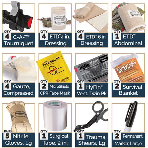 Sro Crisis Response Kit Square One Medical