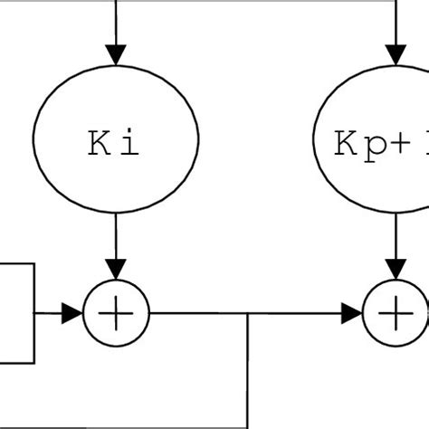 Structure Of A PI Regulator Download Scientific Diagram