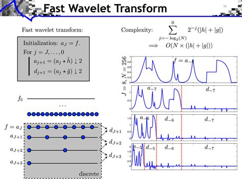 Signal Processing Course Wavelet Processing Speaker Deck