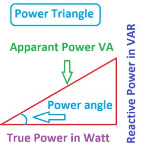 What Is Power Factor Power Triangle Electrical4u