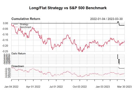 Building And Backtesting A Volatility Based Trading Strategy With