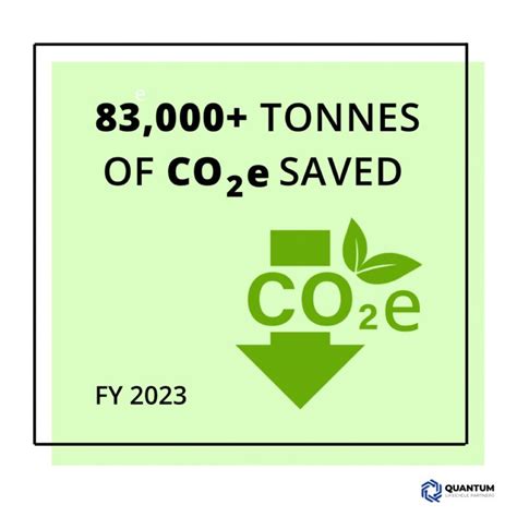 Quantum Lifecycle Partners On Linkedin Customerimpact Sustainablechoices Carbonneutral2030