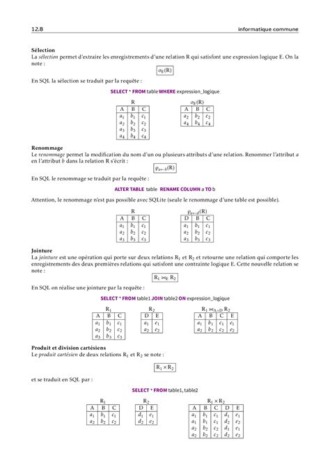 Bases de données relationnelles AlloSchool