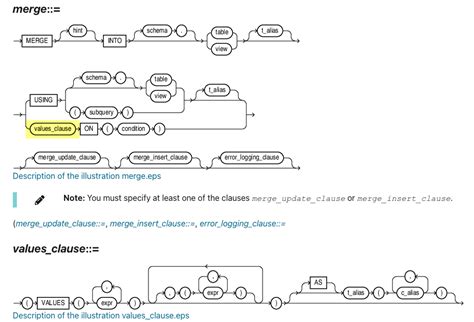 23c Documentation Bug In Merge Statement Using The Values Clause As Source Oracle Forums
