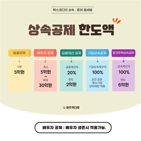 상속세 계산하는 방법 사례 중심으로 계산예시 상속공제 한도액 세율누진공제금액 과세표준 배우자공제 순자산 계산법