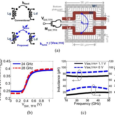 A A Reconfigurable Coupling Coefficient Based Transformer