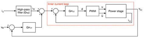 algorithms special issue data driven intelligent modeling and