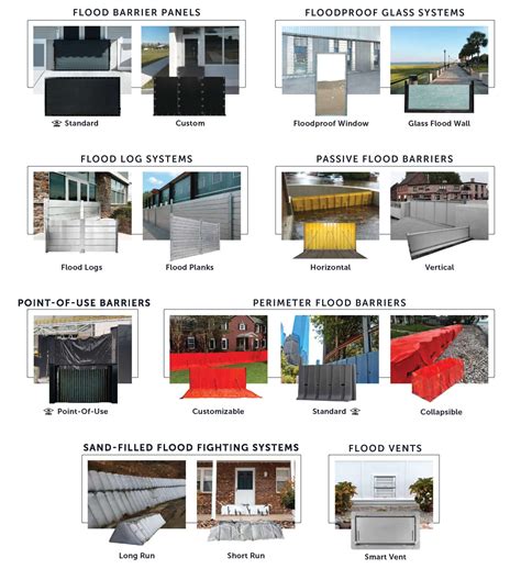 Flood Mitigation Wilkinson Construction Company