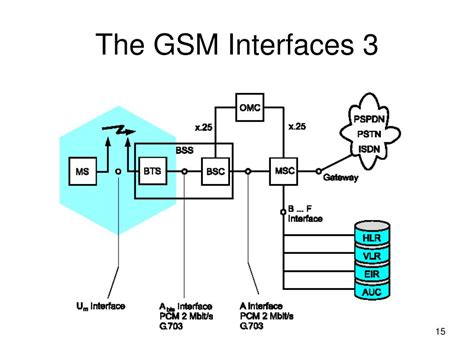 PPT GSM PowerPoint Presentation Free Download ID 6686813