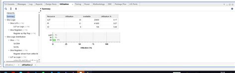 Github Vamsidasari13 Fpga Fabric Design And Architecture