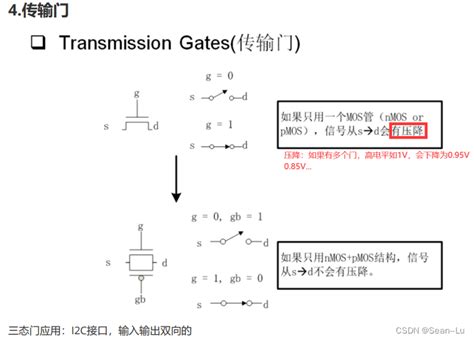 试学视频笔记05 基本电路单元原理为什么三态门不做在芯片内 Csdn博客