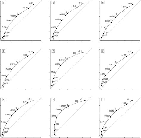 The Level Of Visual Acuity And The Percentage Of Subjects Labeled Download Scientific Diagram