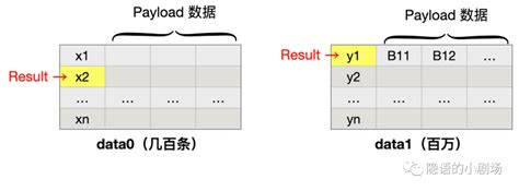 隐语小课｜隐私求交（psi）及其应用场景 阿里云开发者社区