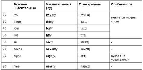 Числительные в английском языке порядковые и количественные