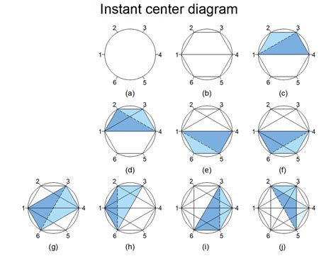 For The Package Moving Device Shown Analytically Determine Quizlet