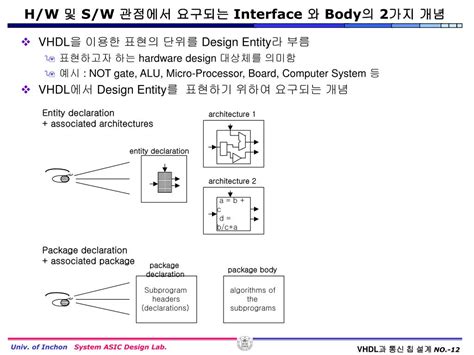 ppt vhdl 을 이용한 통신 칩 설계 ds ss modem 설계를 중심으로 powerpoint