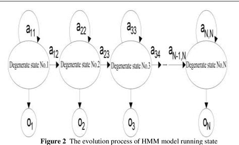Figure 1 From Methods Of Track Circuit Fault Diagnosis Based On Hmm Semantic Scholar