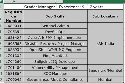 Sandip Shinde On Linkedin Devsecops Cyberark Disasterrecovery