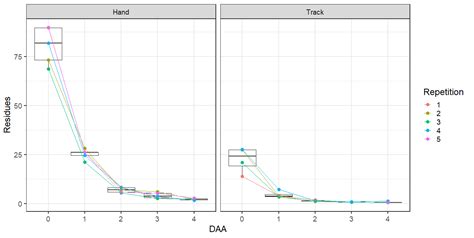 Mixed Model Comparison Of Variances With Multiple Factors Using