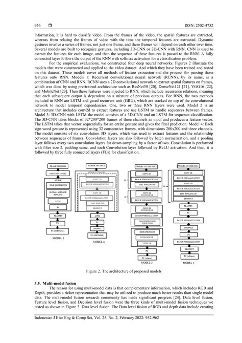 Dynamic Hand Gesture Recognition Of Arabic Sign Language By Using Deep