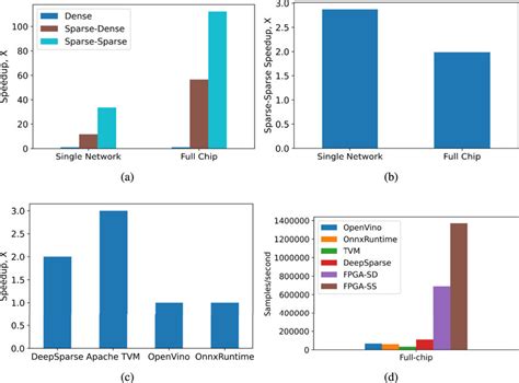 Total Resource Utilization Of Convolution Operations And Associated