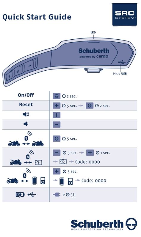 Schuberth Src System 9049100303 Quick Start Manual Pdf Download Manualslib