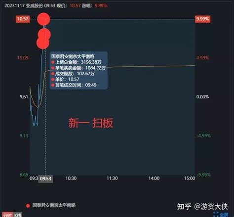 5大游资如何布局下周行情？方新侠买入省广集团12亿 知乎