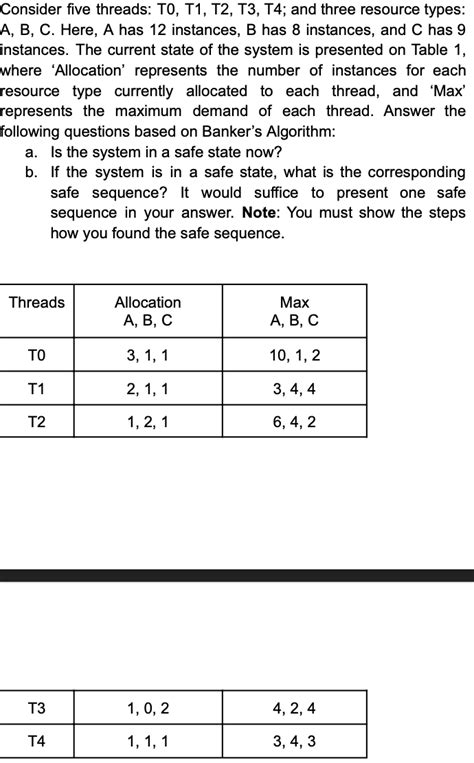 Solved Consider Five Threads T T T T T And Three Chegg