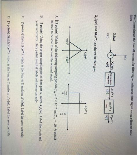 Solved The Figure Shows The Overall System For Filtering A Chegg
