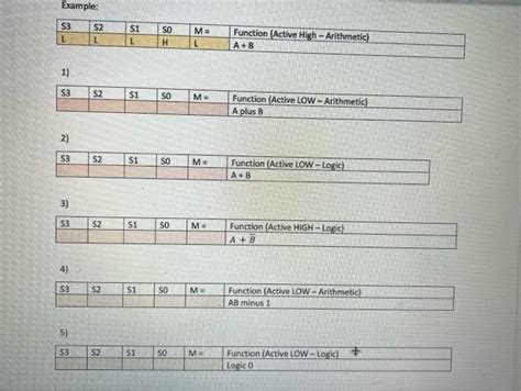Arithmetic Logic Unit Cosc 2425 Instructions Based