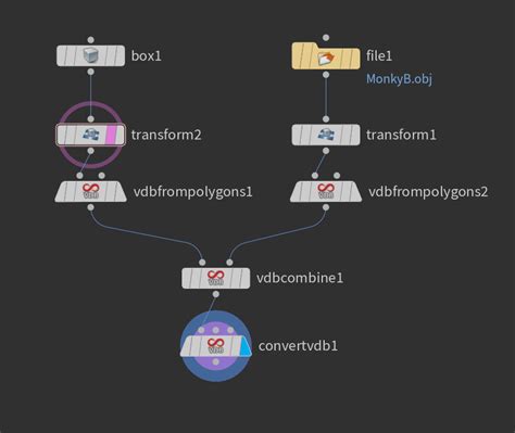 Openvdbを使ったリメッシュワーク Cgslab Llc