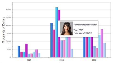 Asp Chart Control Ponasa