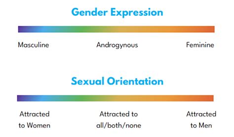 Gender Inclusivity Begins With Recognizing And Understanding The Gender