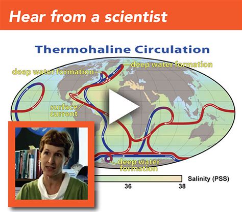 Nasa Salinity Density And Ocean Circulation