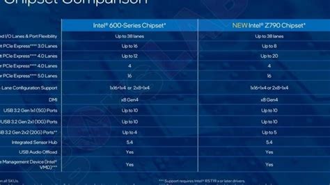 New Details Leaked About Intel Raptor Lake