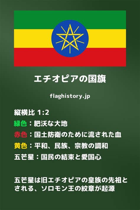 エチオピア国旗の解説画像 国旗 エチオピア 解説