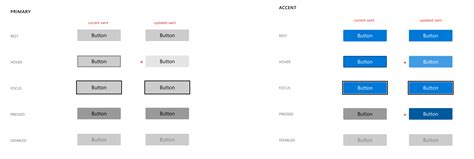 Proposal Update Hover Visual · Issue 953 · Microsoftmicrosoft Ui Xaml · Github