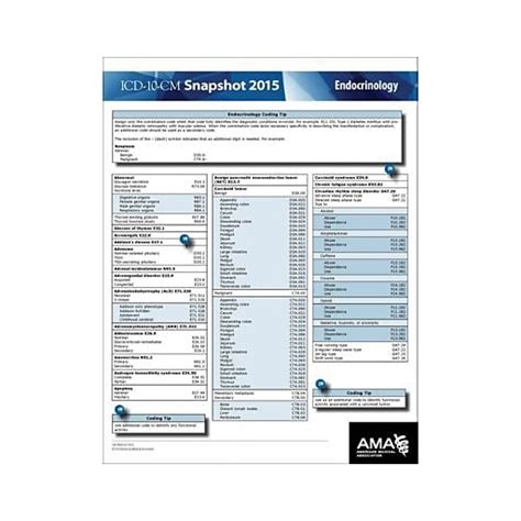 Ama Icd 10 Snapshot 2015 Coding Cards Endocrinology Staples