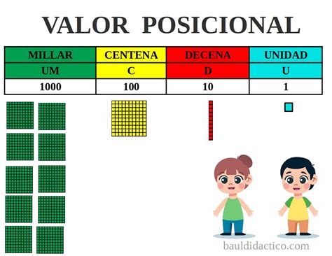 Tablero De Valor Posicional 4to De Primaria Jethro Jeff