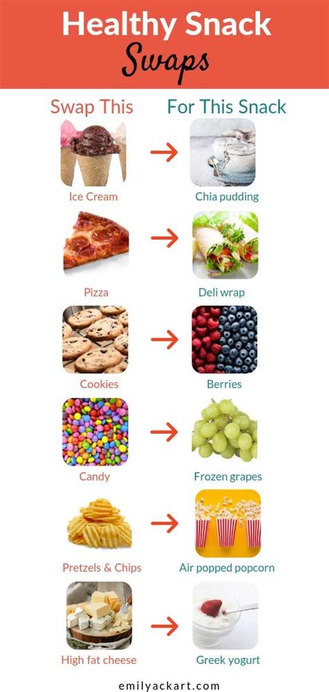 25 Food Swaps That Will Make Your Diet Healthier Emily Ackart Fitness