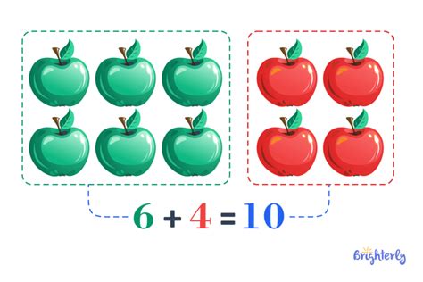 Properties Of Addition Definition Faqs Examples