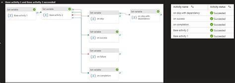 Azure Data Factory — Conditional Paths Simplified Manoj Panicker Medium