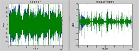 音乐评分系统matlab仿真音乐评分系统 Matlab 仿真 Csdn博客