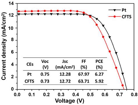 Synthesis Of Single Crystal 2d Cu2fesns4 Nanosheets With High Energy