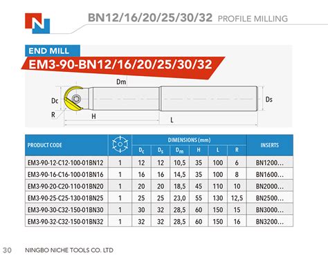 Bn12 16 20 25 30 32 Profile Milling